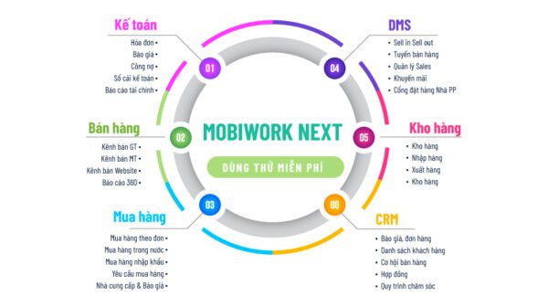 MobiWork DMS NEXT – Giải pháp quản trị phân phối toàn diện