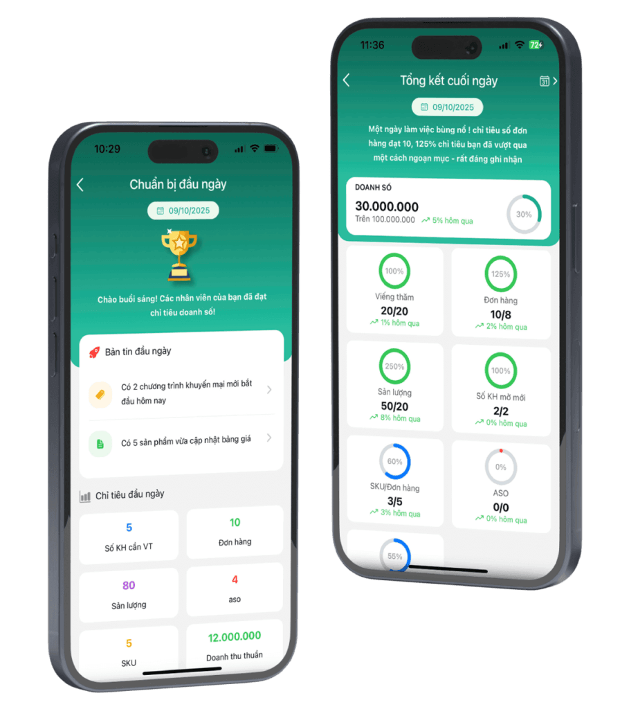 Ứng dụng di động MobiWork DMS